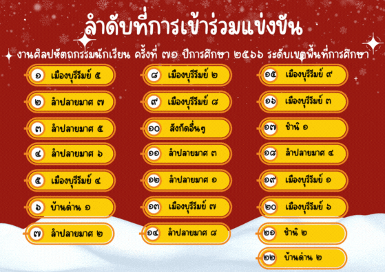 งานศิลปหัตถกรรมนักเรียนระดับเขตพื้นที่การศึกษา ครั้งที่ 71 ปีการศึกษา 2566